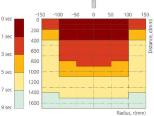 SIB5S Series – sunstat