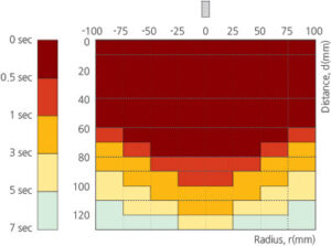 SSBN Series – sunstat
