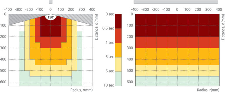 TREK 158A – sunstat